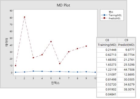 Gói Minitab Plus - minitabvietnam - phần mềm phân tích thống kê